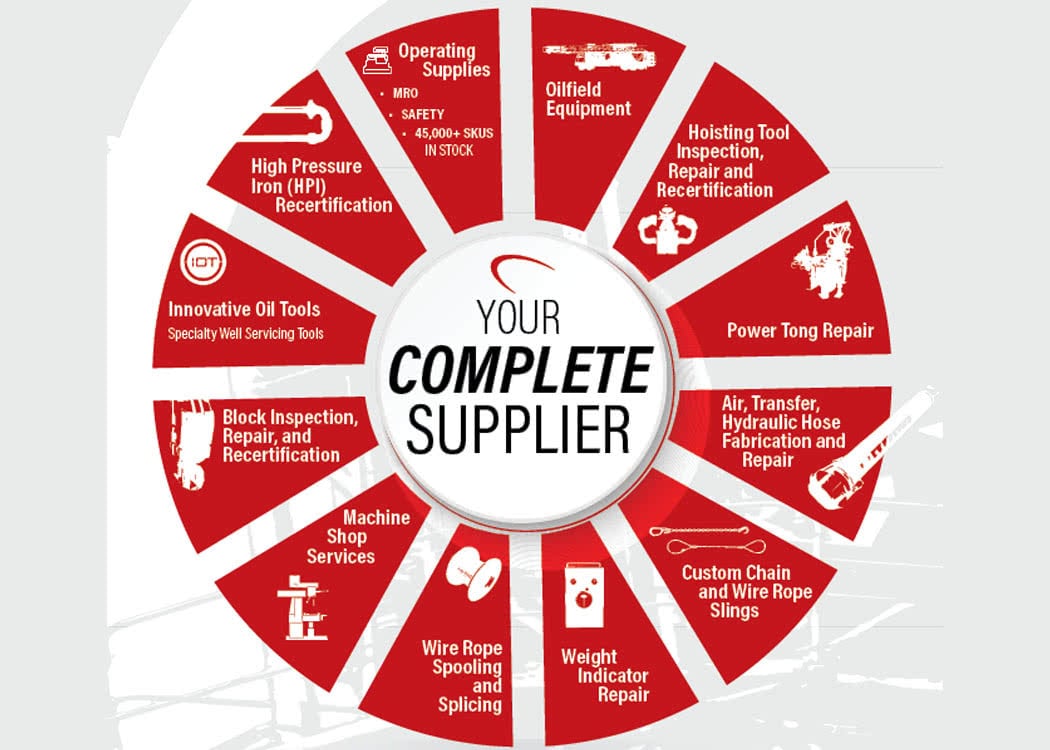 Howard Supply is Your COMPLETE Supplier